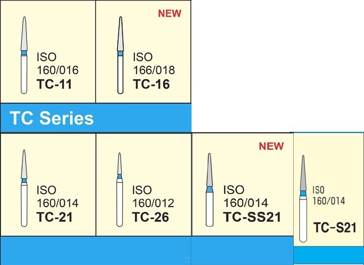 Welcome to DentalStores.in