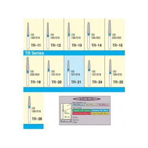 Welcome to DentalStores.in